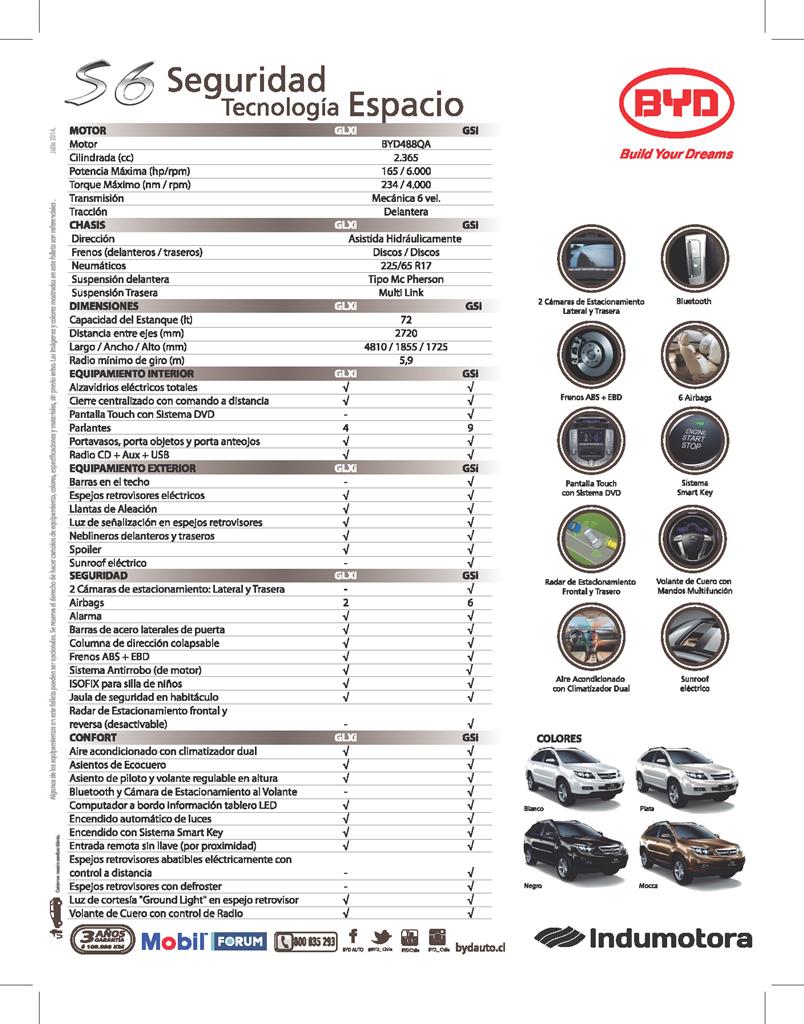 BYD S6 saca músculo con nuevo motor de 2.4 litros – Racing5